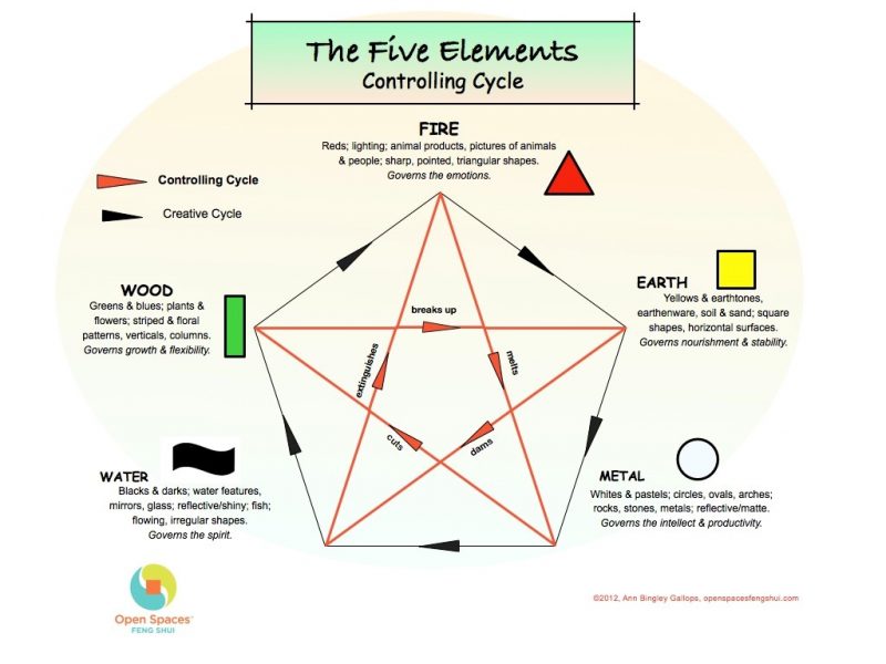 Top Design Ideas (and Plants) for Creating a Gorgeous Feng Shui Garden ...